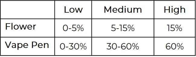 Cannabinoids Types & How It Effects You | Mount Herbal: Cannabis Delivery
